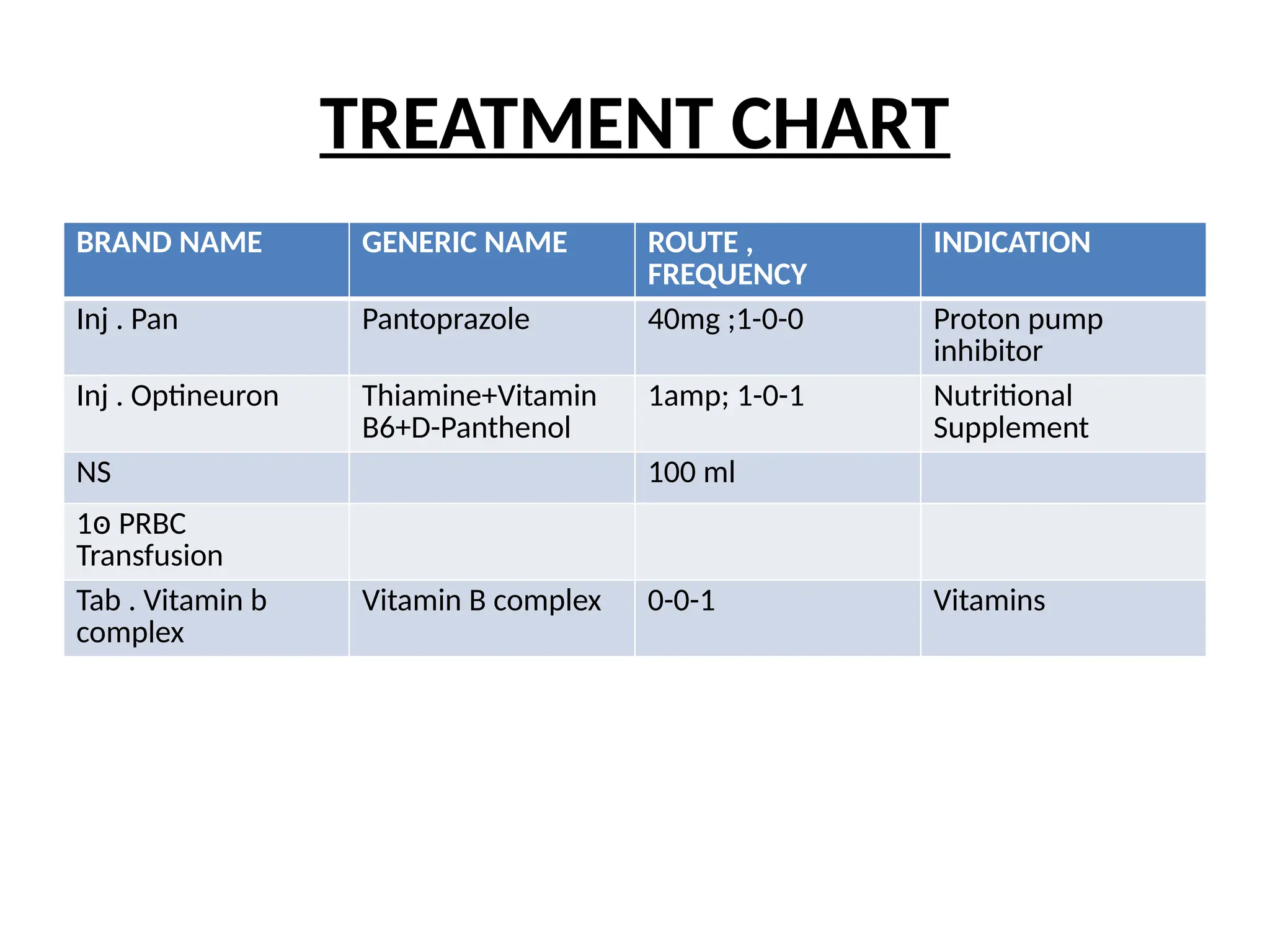 CASE PRESENTATION ON PANCYTOPENIA based on soap formet | PPTX