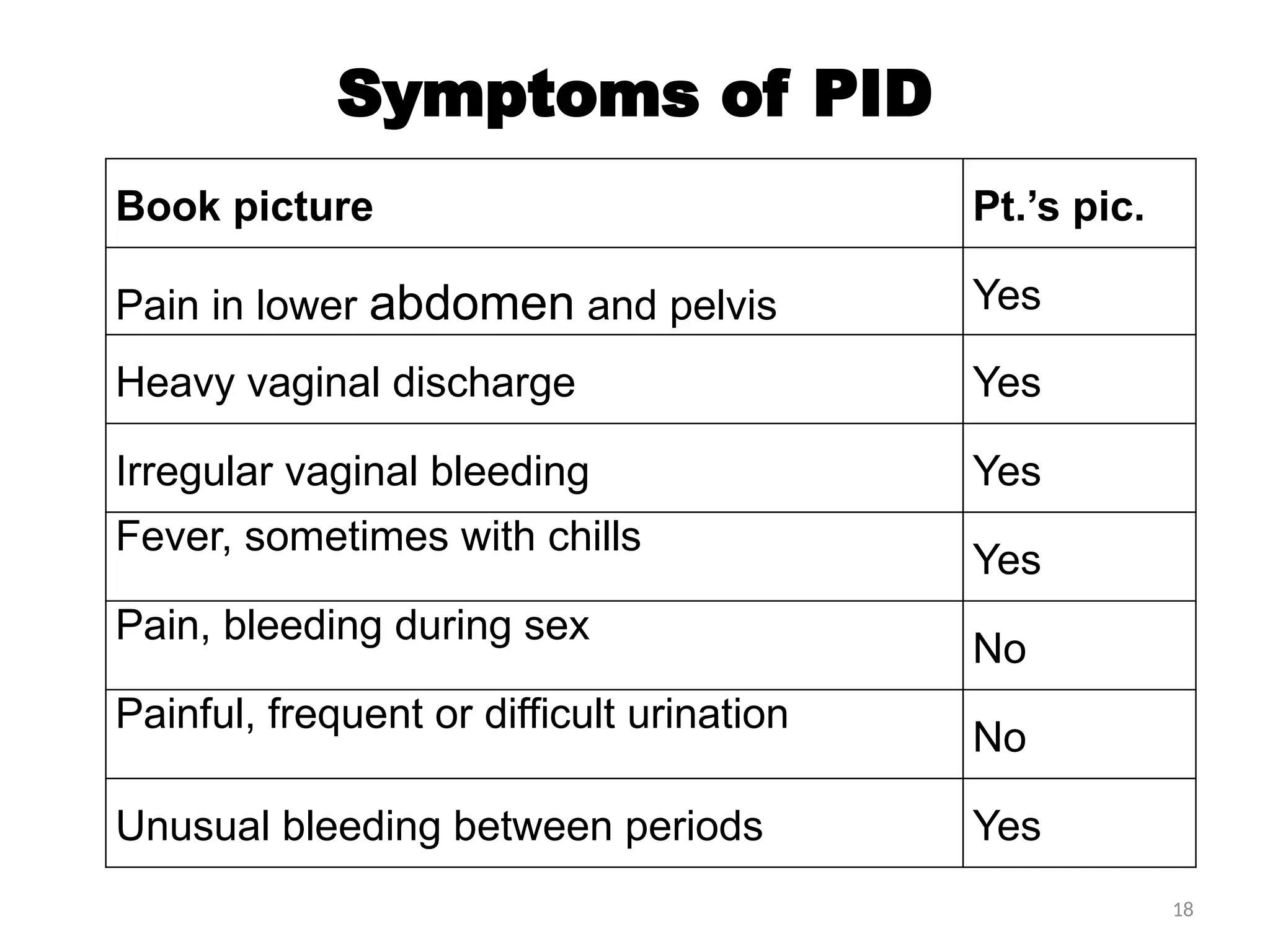 Case Presentation on pelvic inflammatory disease (PID).pptx