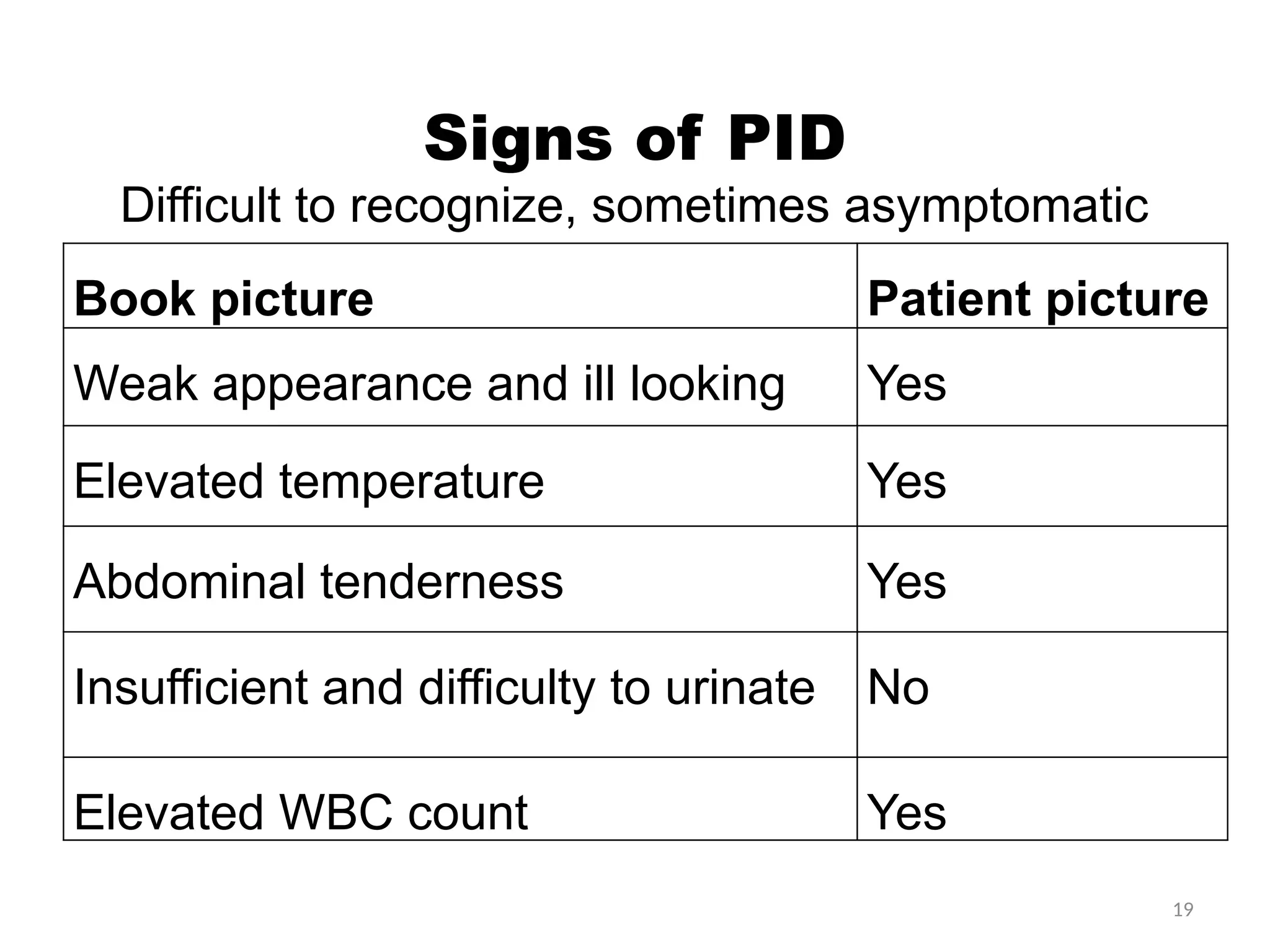 Case Presentation on pelvic inflammatory disease (PID).pptx