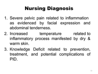 Case Presentation on pelvic inflammatory disease (PID).pptx