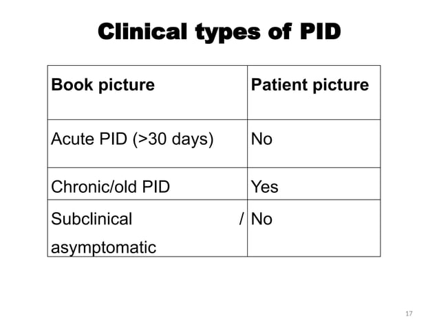 Case Presentation on pelvic inflammatory disease (PID).pptx | Pregnancy ...