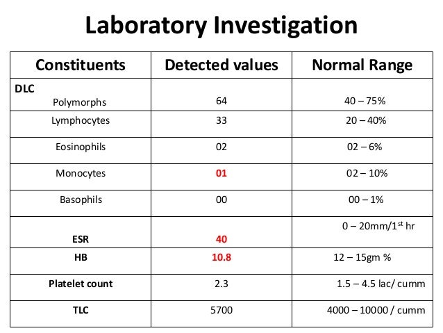 Case presentation on RA