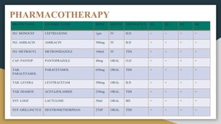 Case Presentation on RTA by Bhavya Jindal.pptx