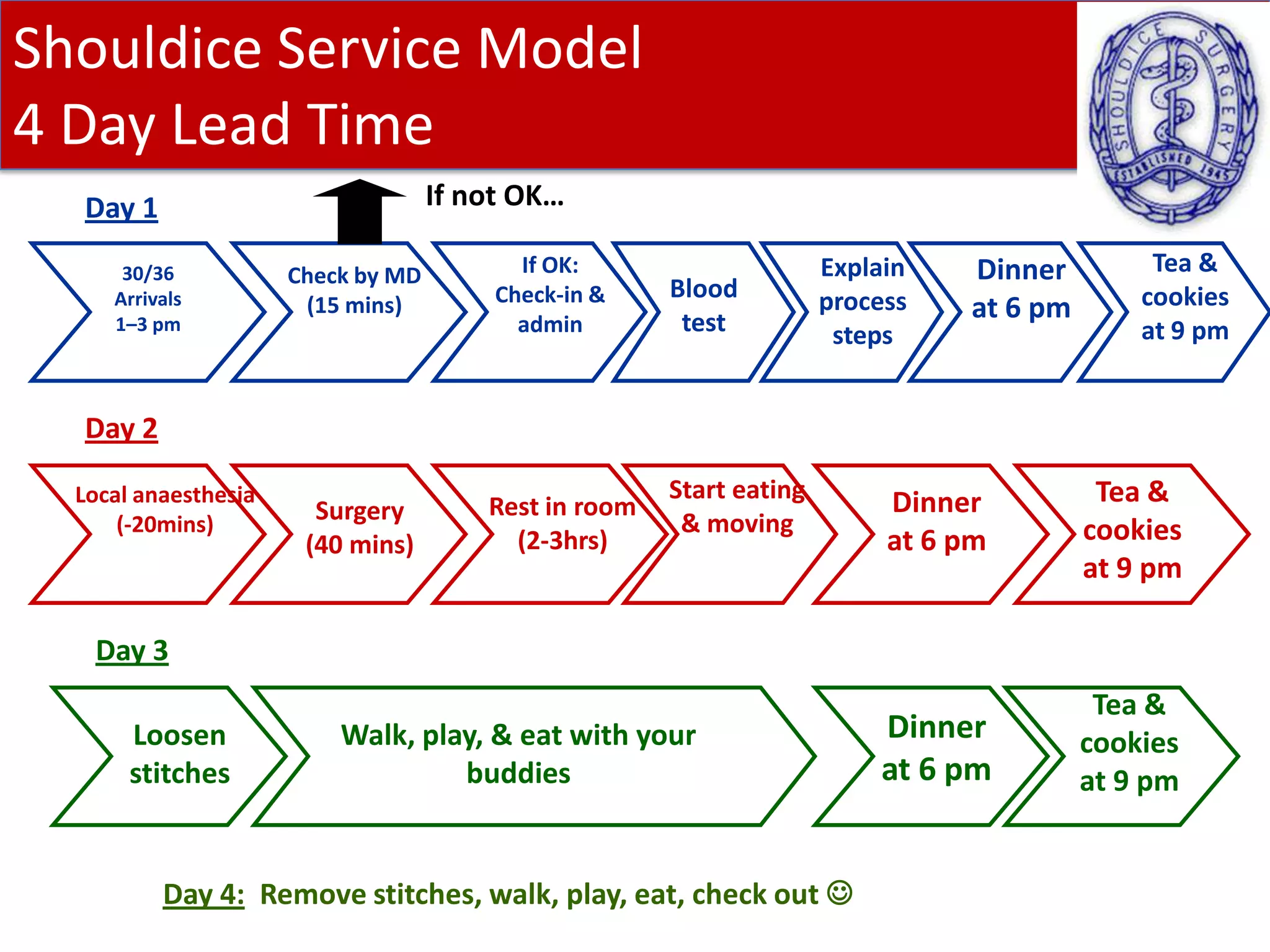 Case presentation on shouldice hospital | PPTX