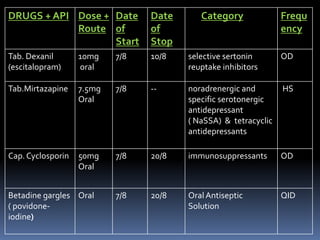 Case presentation on sjs | PPTX