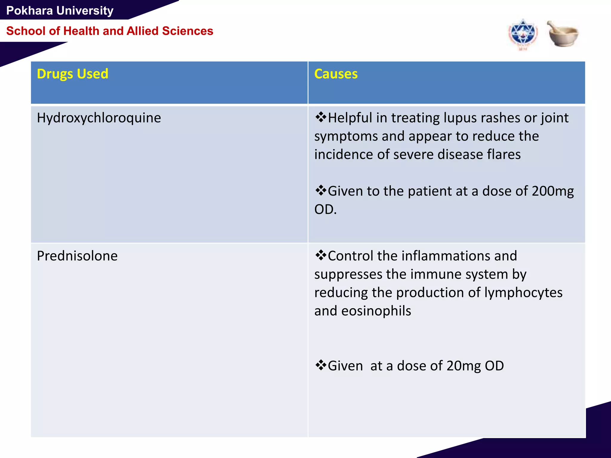 Case presentation on sle | PPTX