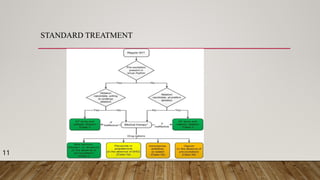 @CASE PRESENTATION ON SVT(SUPRA VENTRICULAR TACHYCARDIA.pptx