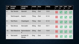 CASE PRESENTATION ON SYSTEMIC HYPERTENSION IN SOAP FORMAT.pptx
