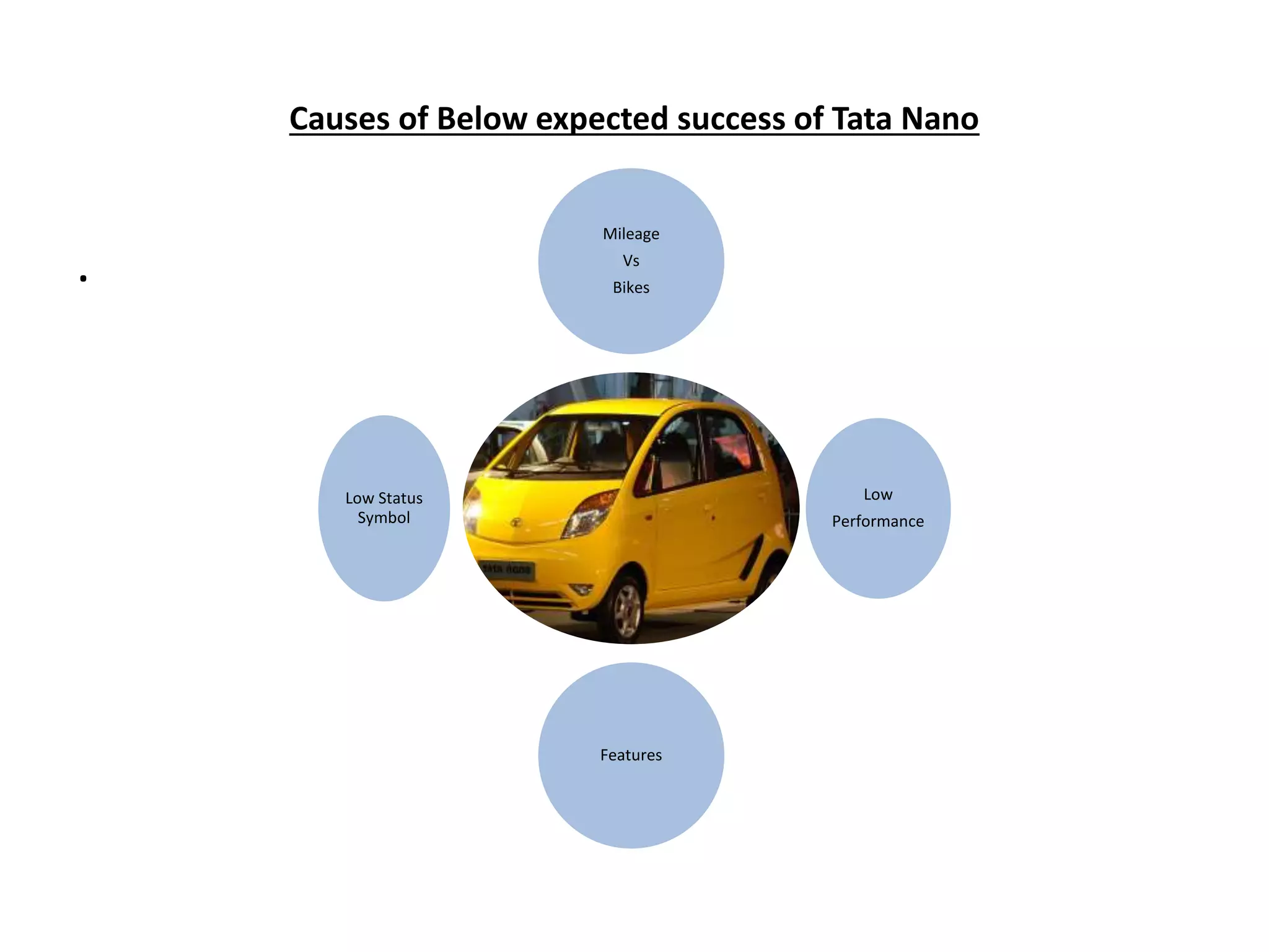Case presentation on tata nano | PPTX