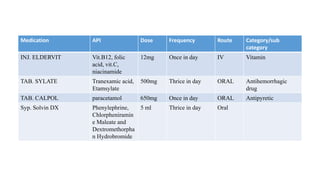 Case presentation on thrombocytopenia leading to dengue | PPTX | Blood ...