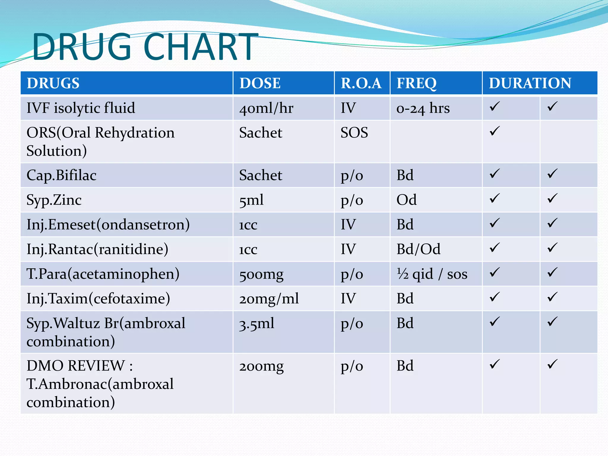 Case presentation on typhoid | PPTX