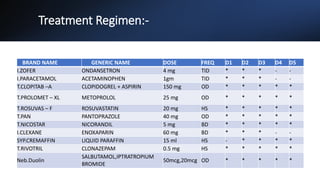 Case presentation on unstable angina | PPT