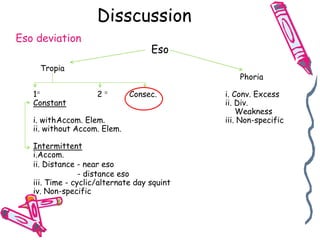 Case presentation: Consecutive esotropia | PPTX