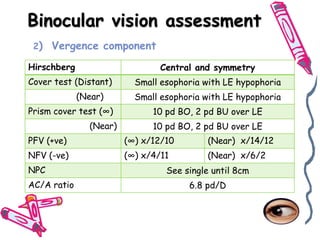 Case presentation: Consecutive esotropia | PPTX