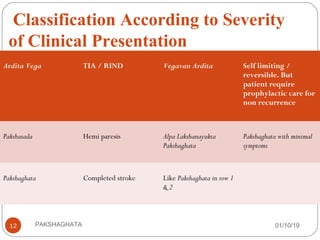 BETTER EFFECT OF AYURVEDIC DRUGS ON PAKSHAGHATA | PPT