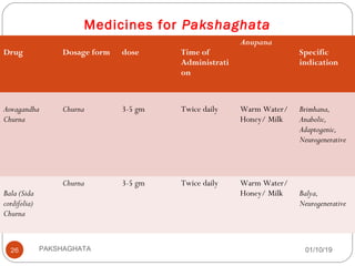 BETTER EFFECT OF AYURVEDIC DRUGS ON PAKSHAGHATA | PPT