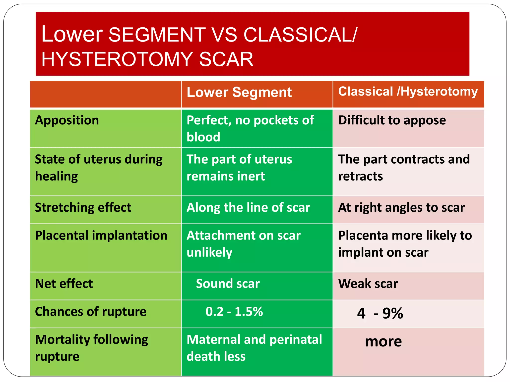 Case presentation post caesarean pregnancy | PPTX