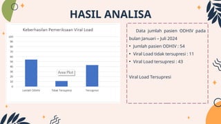 CASE PRESENTATION PPT ANALISIS HIV VIRAL LOAD | PPTX