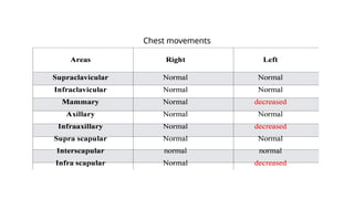 case presentation ppt of respiratory systems | PPTX | Lung and ...