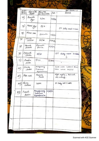 case presentation sheet.pdf of a third year GNM students | PDF