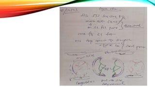 Scleral contact lens Case presentations kunj | PPTX