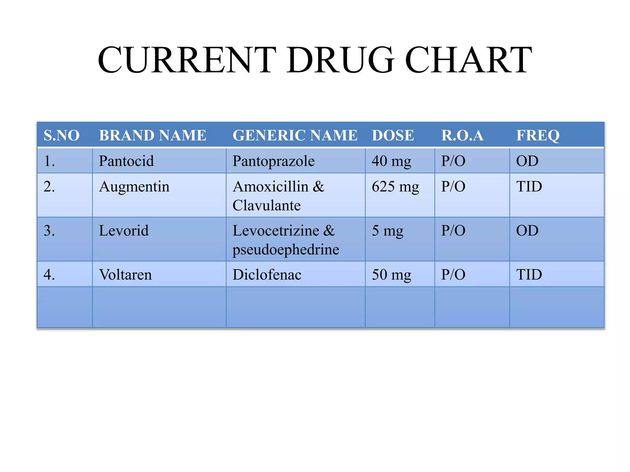 Case presentation on csom 1 | PPTX
