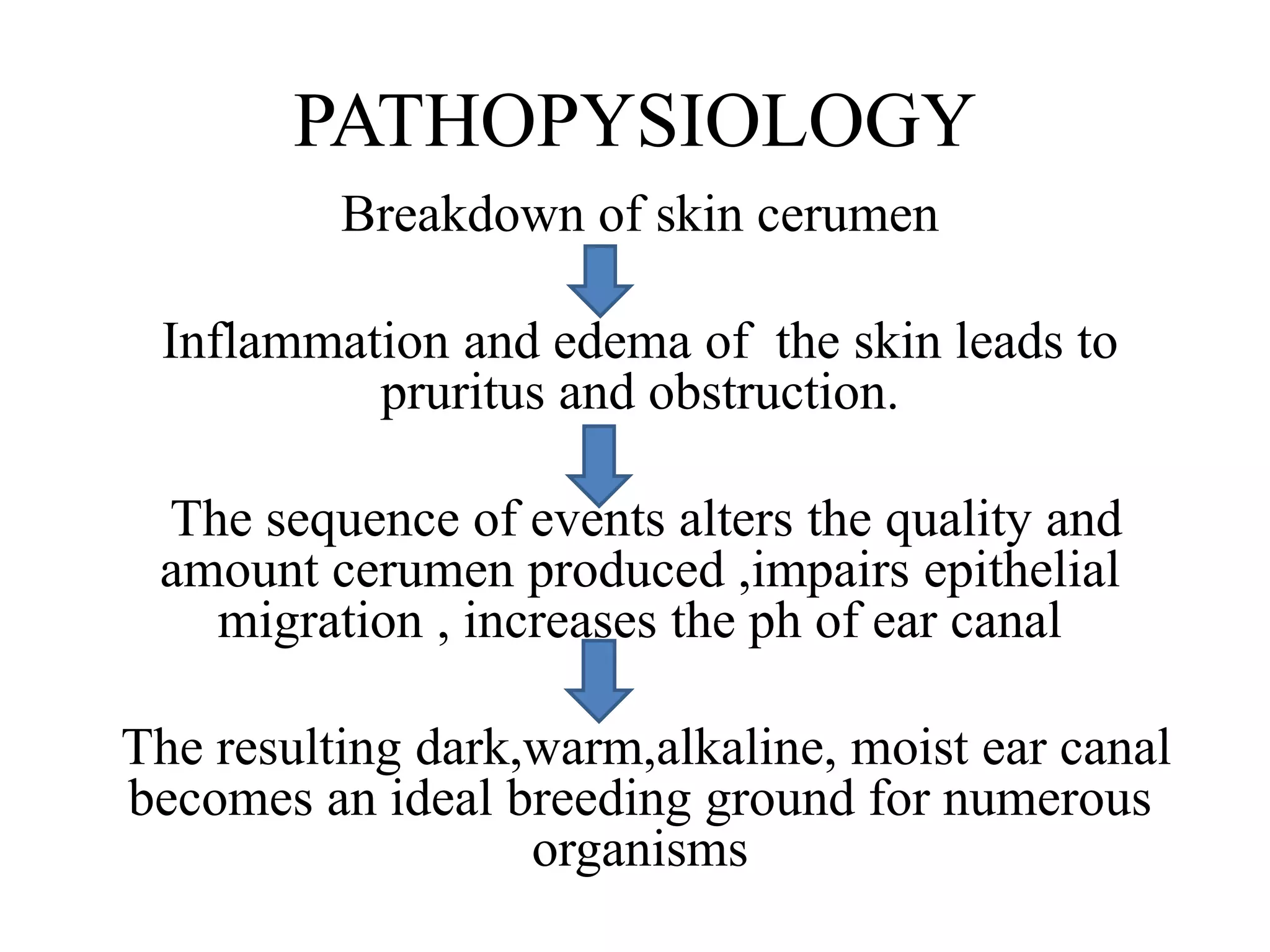 Case presentation on csom 1 | PPTX