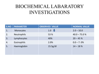 Case presentation on csom 1 | PPTX