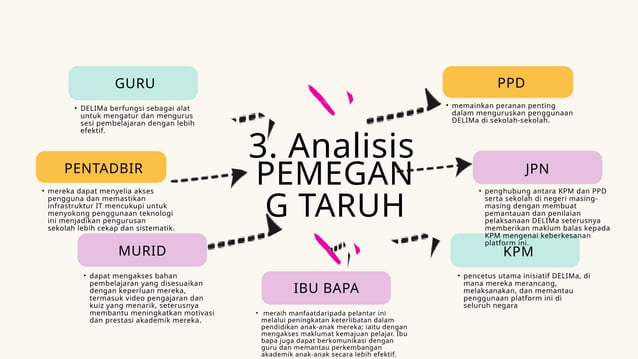mencari cari apa sahaja ketahui apa dia tajuknya | PPT