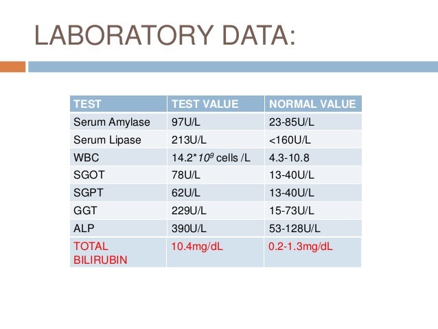 Case prsentation on gall stone