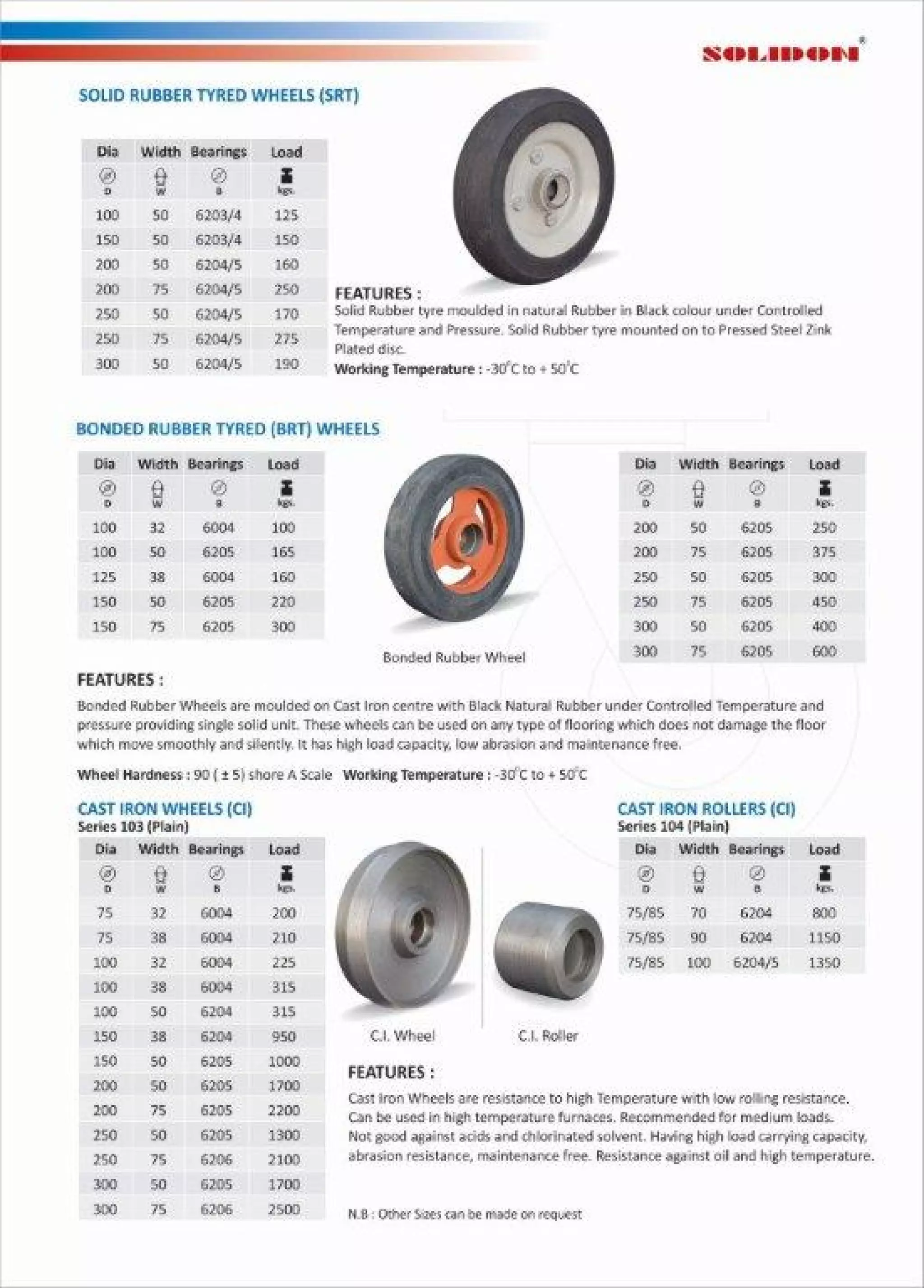 Solid Wheels Industries, Ahmedabad, Roller Wheels | PDF