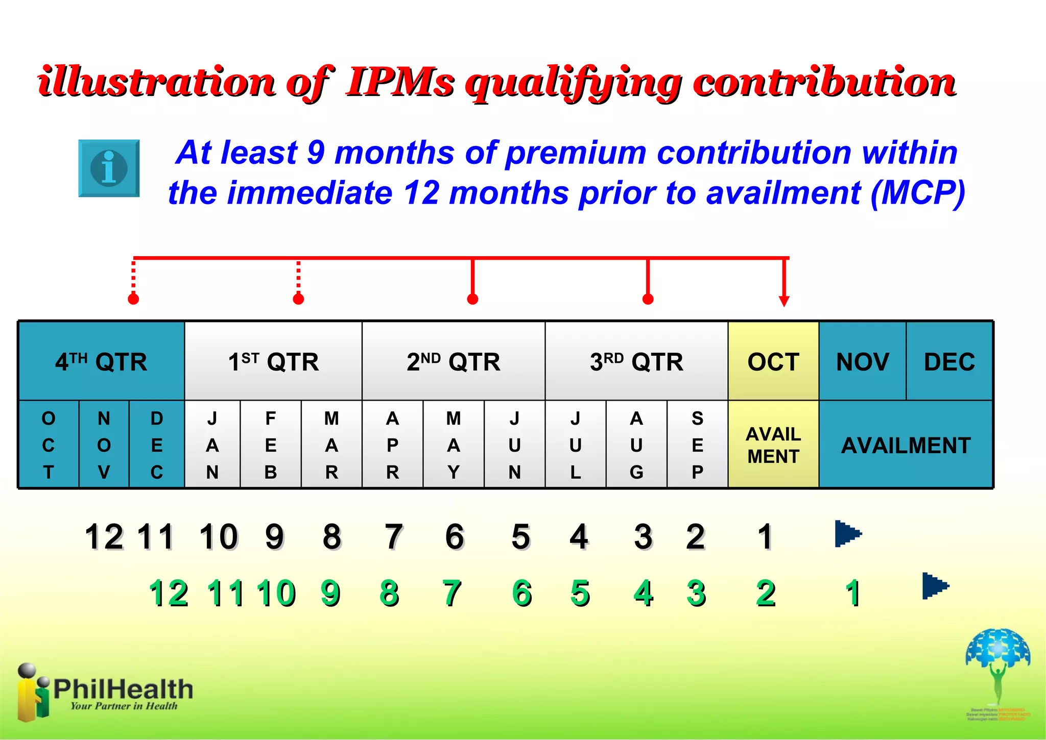 Case rates presentation gen rules | PPT