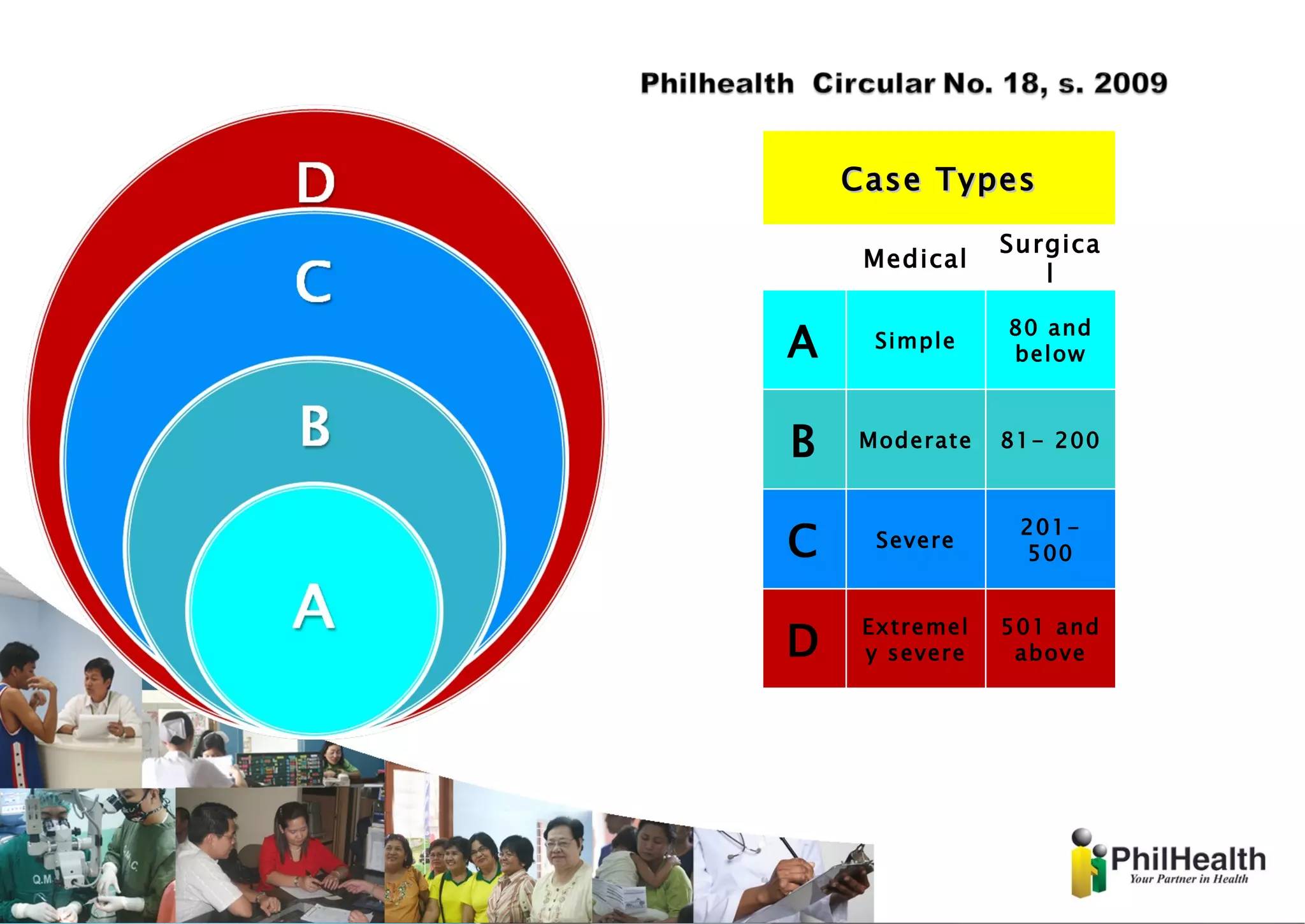Case rates presentation gen rules | PPT