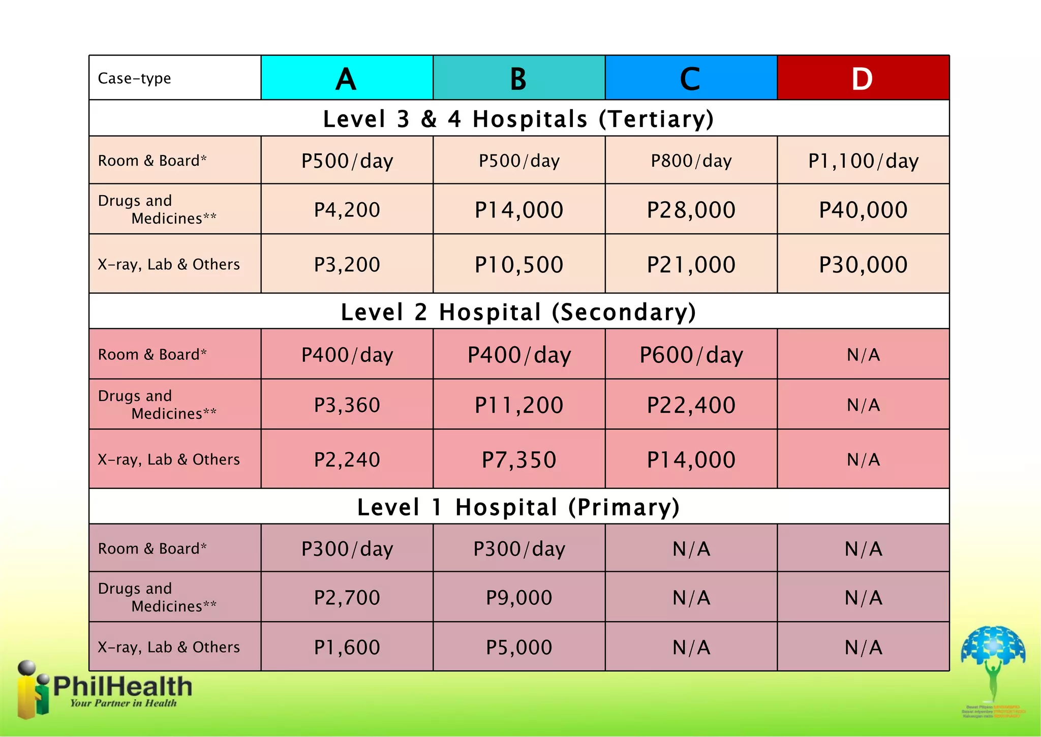 Case rates presentation gen rules | PPT