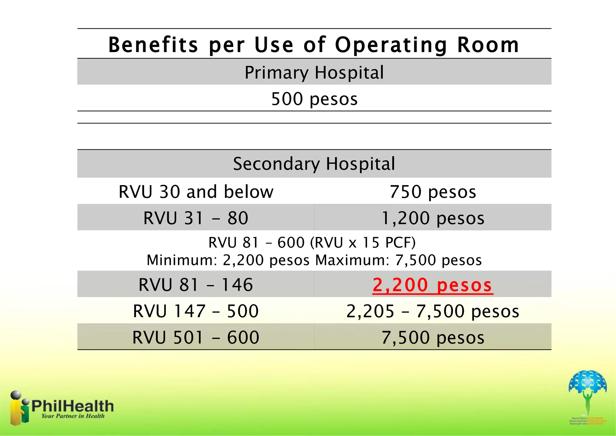 Case rates presentation gen rules | PPT