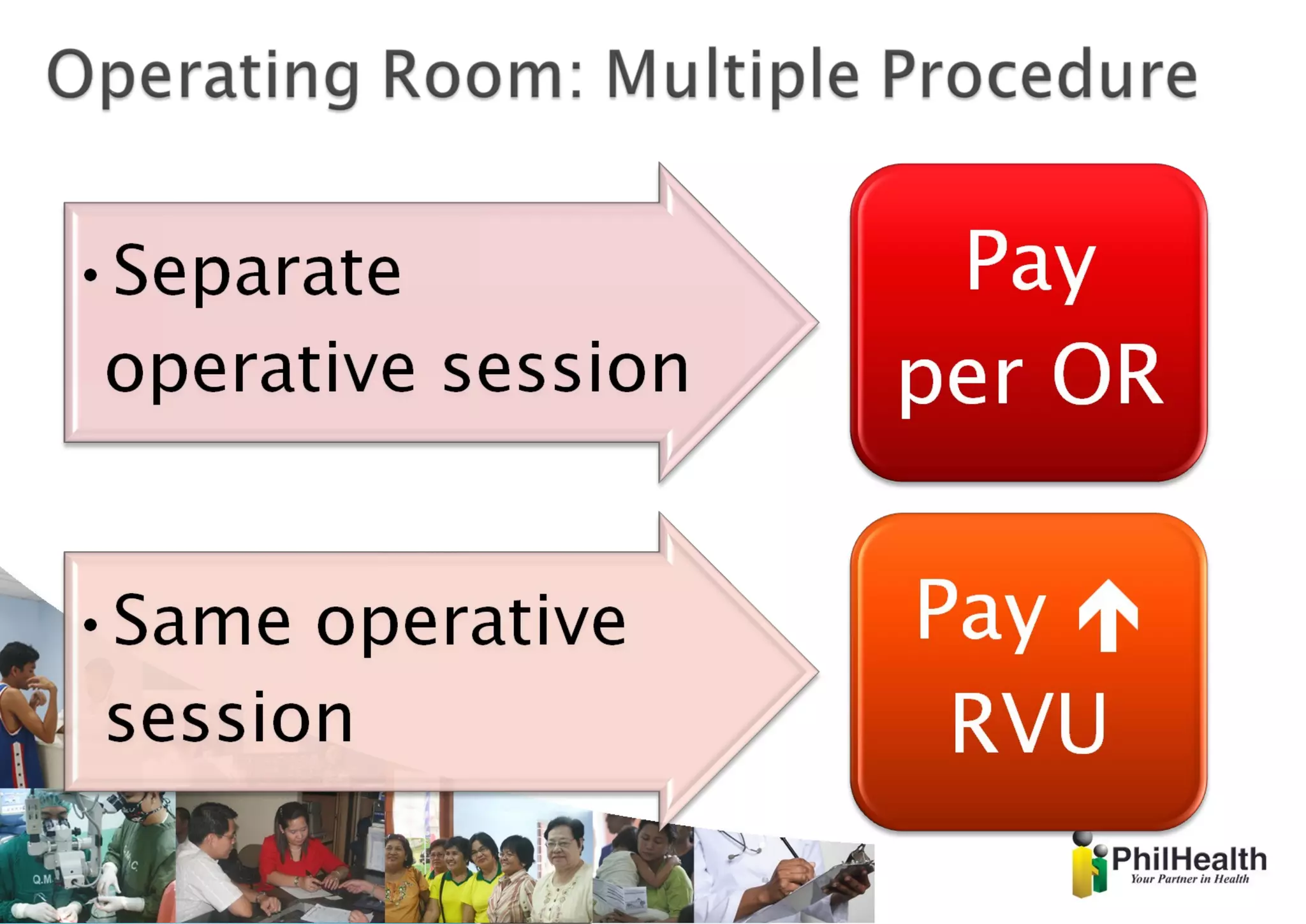 Case rates presentation gen rules | PPT