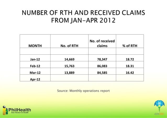 Case rates presentation gen rules | PPT