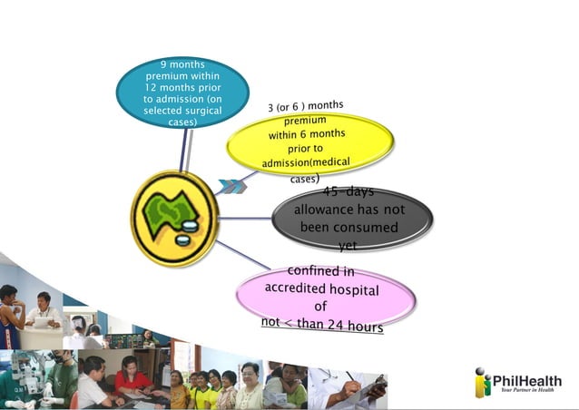 Case rates presentation gen rules | PPT