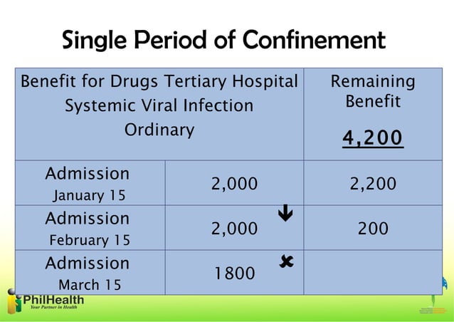 Case rates presentation gen rules | PPT
