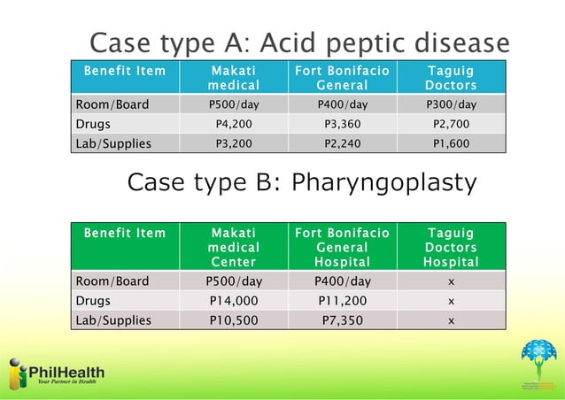 Case rates presentation gen rules | PPT