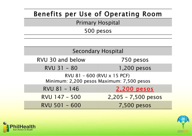 Case rates presentation gen rules | PPT