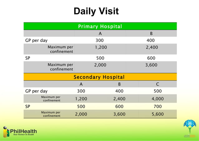 Case rates presentation gen rules | PPT