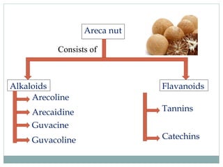 Case report-bilateral parotid swelling with oral submucous fibrosis | PPTX