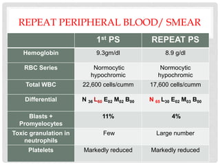 CASE REPORT -SEMINAR APML.pptx