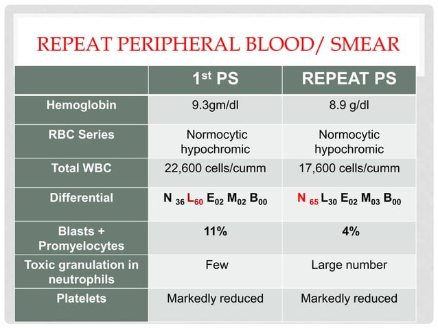 CASE REPORT -SEMINAR APML.pptx