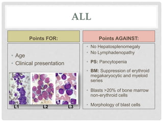 CASE REPORT -SEMINAR APML.pptx