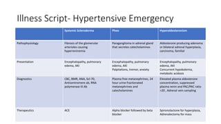 Case report 11 15 | PPTX