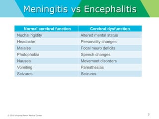Case report 3 13-19 | PPTX | Infectious Diseases | Diseases and Conditions