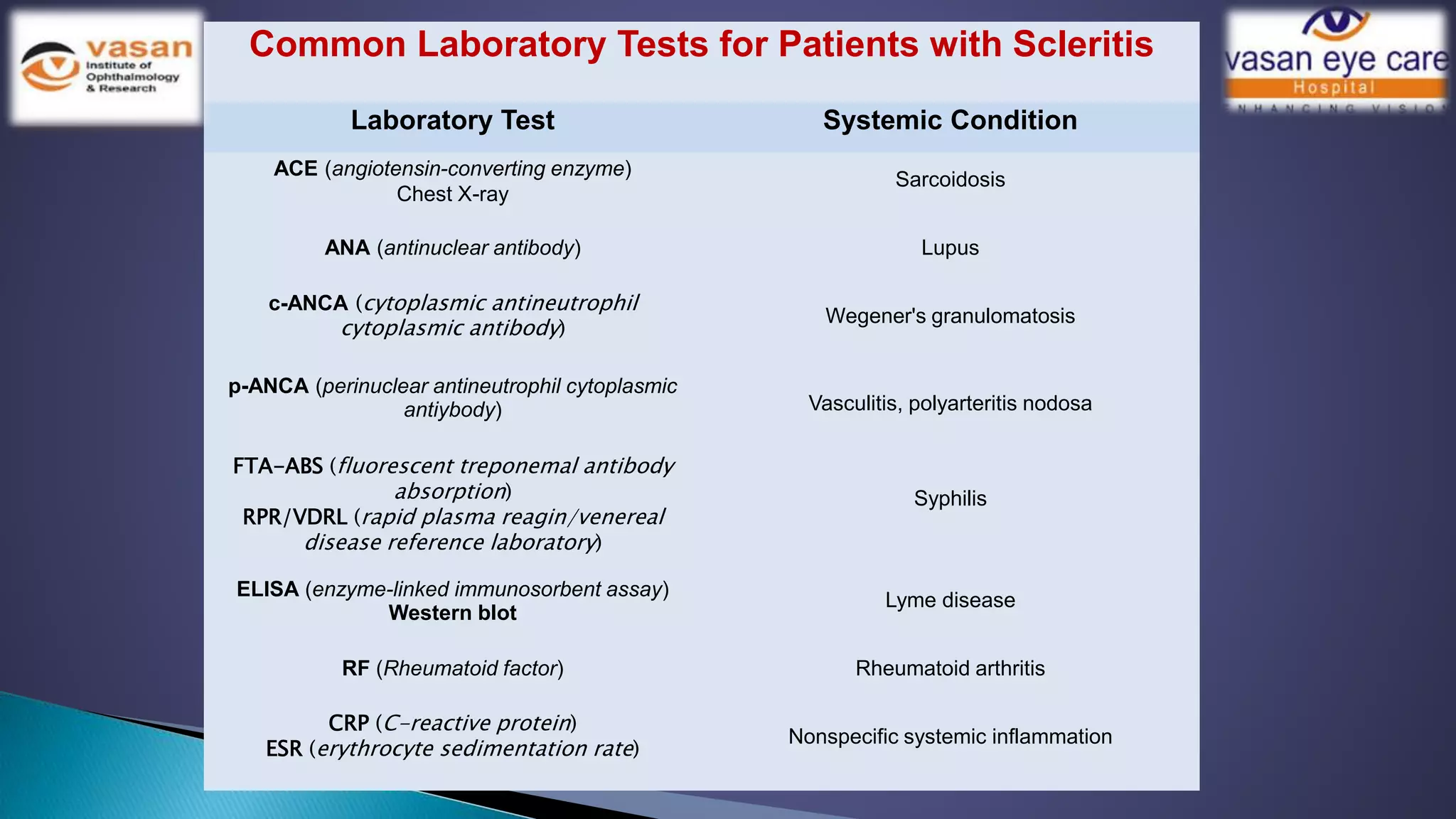 A CASE REPORT ON SCLERITIS | PPTX