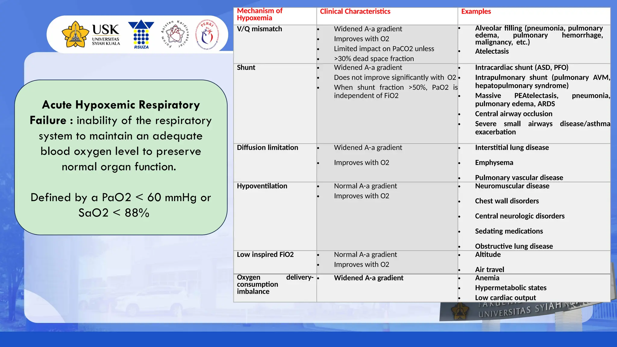 Case Report Acute Respiratoy Failure.pptx